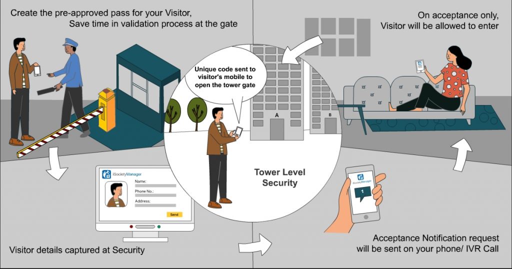 Best Visitor Tracking Software in India | Factech