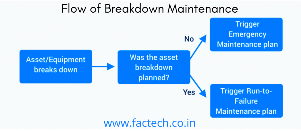 How to do breakdown maintenance effectively