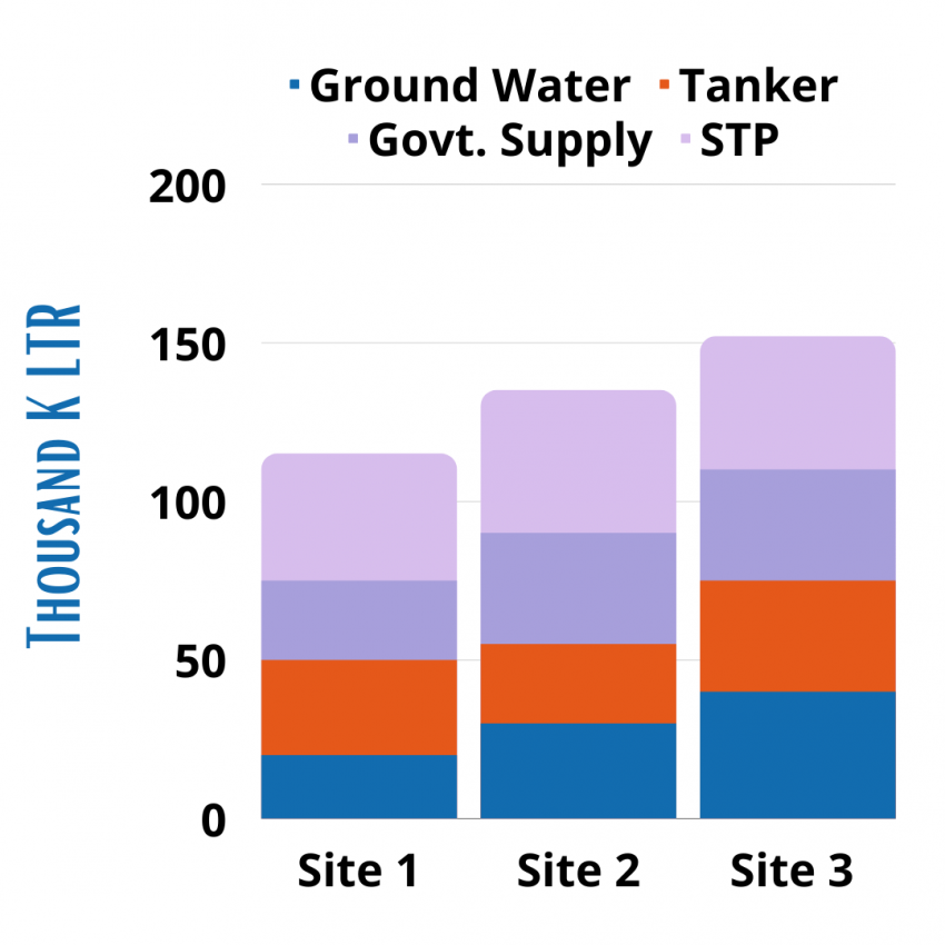 What is a Utility Monitoring System - Facility Technology