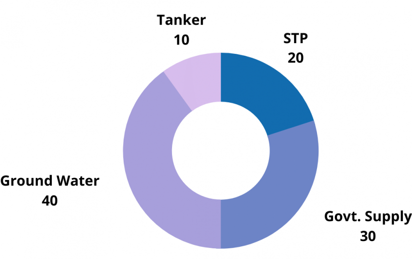 What is a Utility Monitoring System - Facility Technology