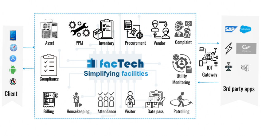 7 Best Facility Management Software in 2025 - Facility Technology