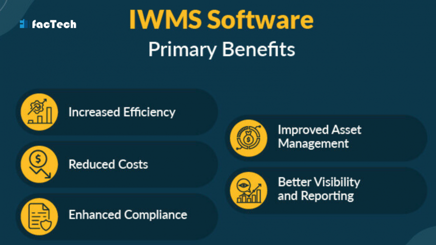 How IWMS Software Transforms Facilities into Smart Workplace - Facility ...
